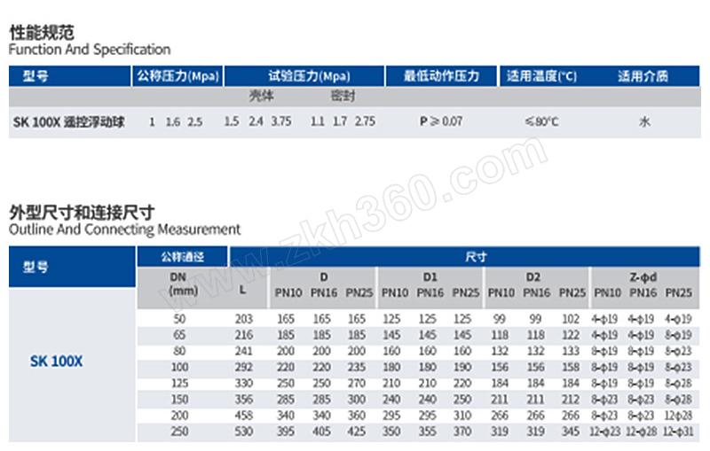 YUANDA/远大阀门 100X系列遥控浮球阀(重型化工用) 100X-16Q-DN200 法兰连接接口 球墨铸铁阀体 公称压力16bar 1 ...