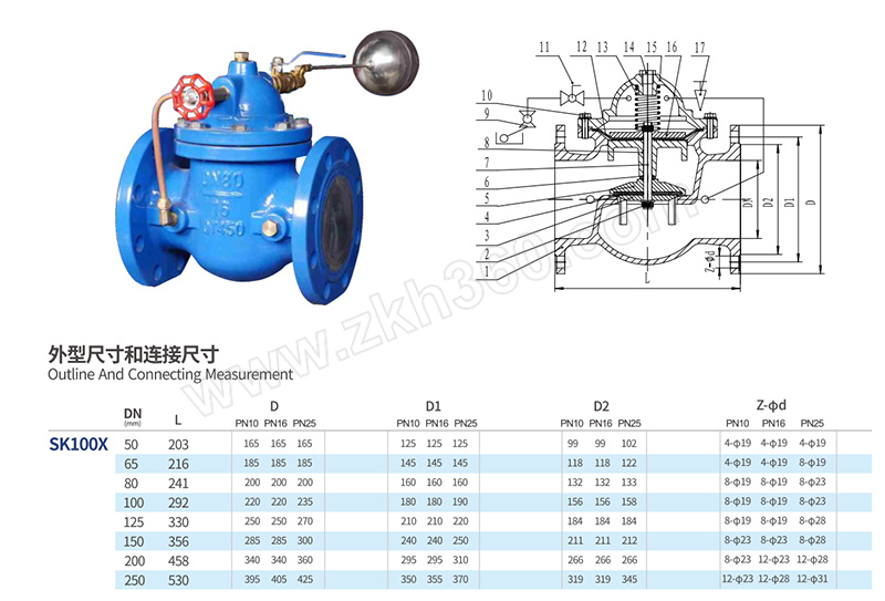 YUANDA/远大阀门 100X系列遥控浮球阀(重型化工用) 100X-16Q-DN200 法兰连接接口 球墨铸铁阀体 公称压力16bar 1只-融创集采商城