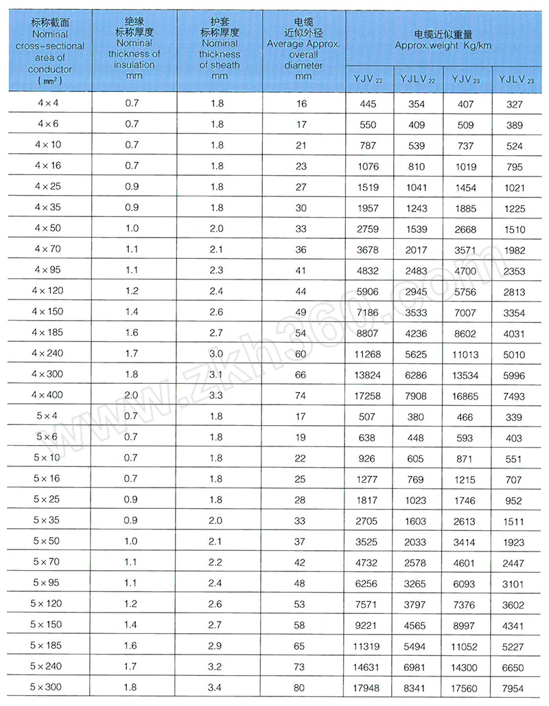 QIFAN/起帆 YJV22-0.6/1kV-3×4 护套黑色 1米 铜芯交联聚乙烯绝缘钢带铠装聚氯乙烯护套电力电缆-融创集采商城