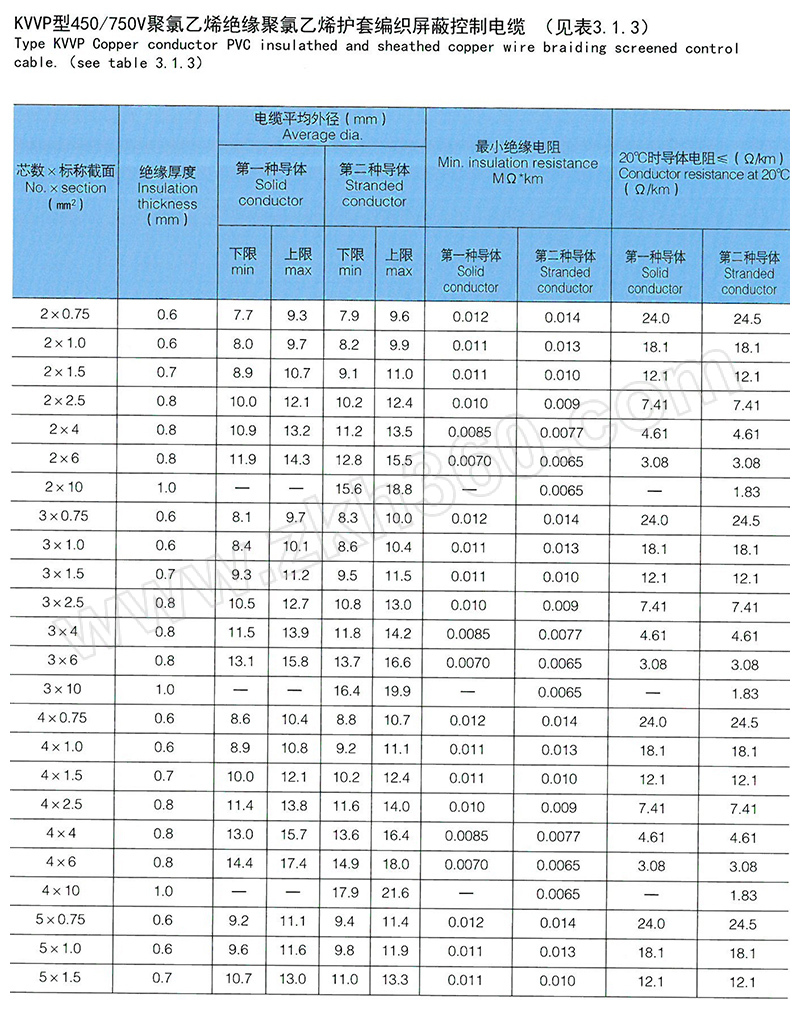 QIFAN/起帆 铜芯聚氯乙烯绝缘聚氯乙烯护套编织屏蔽控制电缆 KVVP-450/750V-12×1 护套黑色 100m 1卷-融创集采商城