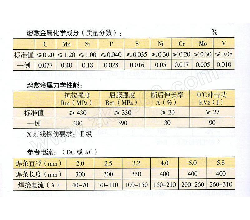 ATLANTIC/大西洋 碳钢焊条 CHE422 2.5mm 5kg 1包-融创集采商城