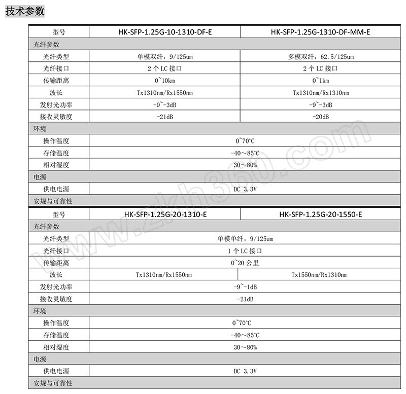 HIKVISION/海康威视 HK-SFP-1.25G-E系列商业级光收发模块 HK-SFP-1.25G-20-1310-E 单纤单模 传输速率1.25G 传输距离20km 传输波长 ...