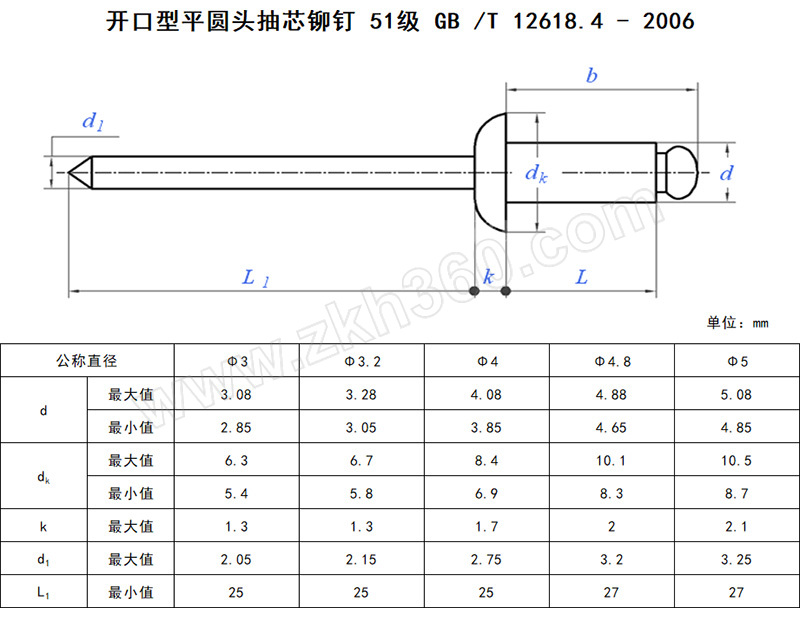 ZKH/震坤行 GB12618.4 MF 开口型平圆头抽芯铆钉 不锈钢304 51(全不锈钢304) 本色 (P ...