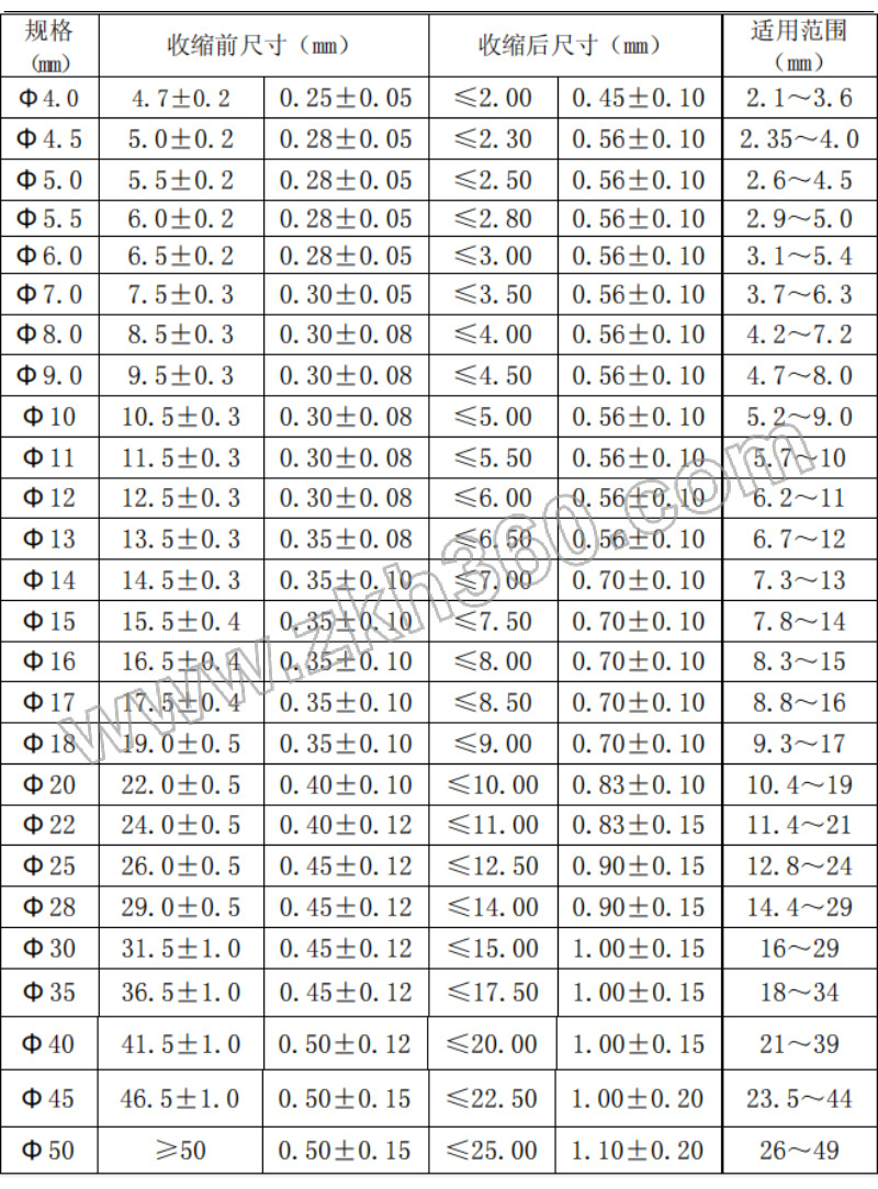 WOER/沃尔 热缩管 RSFR-H-φ10 黑 100m 1卷-融创集采商城