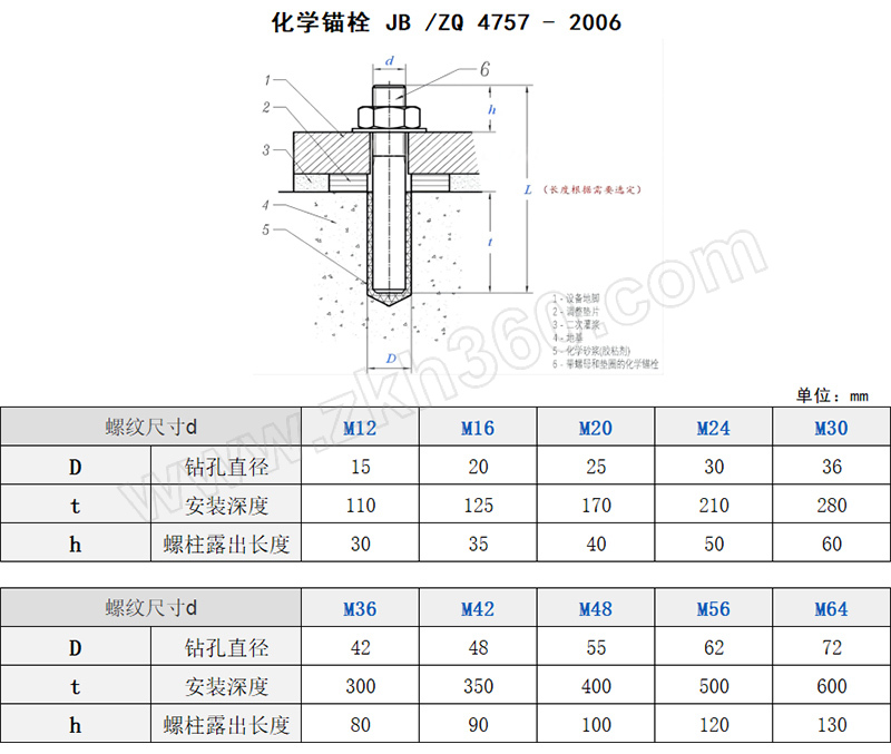 ZKH/震坤行 JB/ZQ4757 MF 化学锚栓(含药水) 碳钢 镀蓝白锌 (S) M300A45016019000200P M16×190 1个-融创集采商城