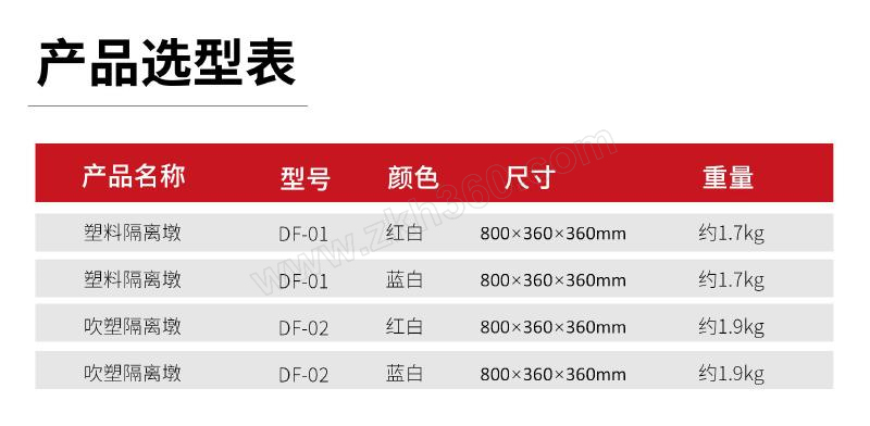 ZKH/震坤行 吹塑隔离墩 DF-02 红白色 800×360×360mm 顶部170×170mm 重约1.9kg 一体成型可注水 1个-融创集采商城