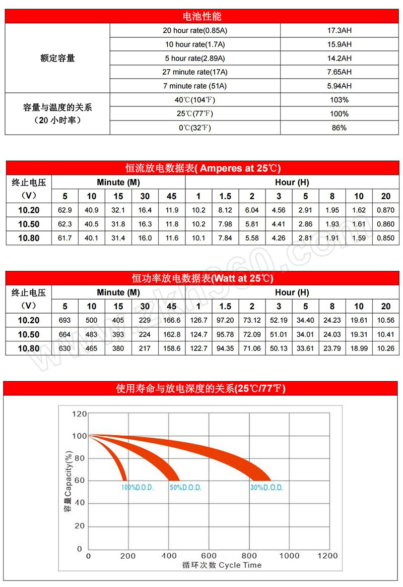 BAOTE/赛特 消防火灾报警系统蓄电池 BT-12M17AC 额定电压12V 额定容17AH 适用于海湾火灾报警系统 1个-融创集采商城