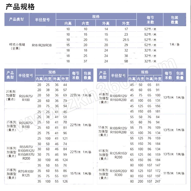 SPJYCL/胜牌 尼龙小拖链(半封闭) 内径15*20 外径20*29 R28 52节 1m 1条-融创集采商城