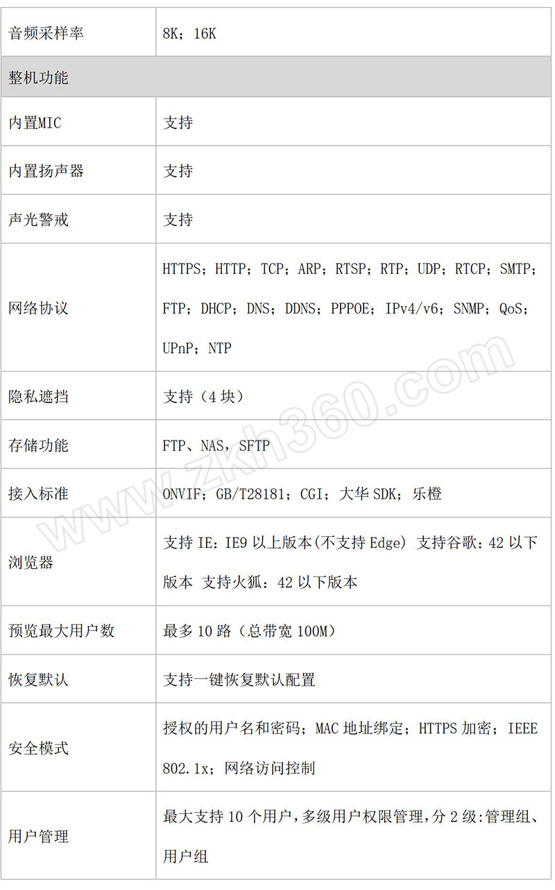 大华 热成像感温火灾探测器 DH-HY-FT431LF 监控摄像机 IP摄像机 安防摄像机 监控摄像头 网络摄像机 热成像感温火灾探测器-融创集采商城
