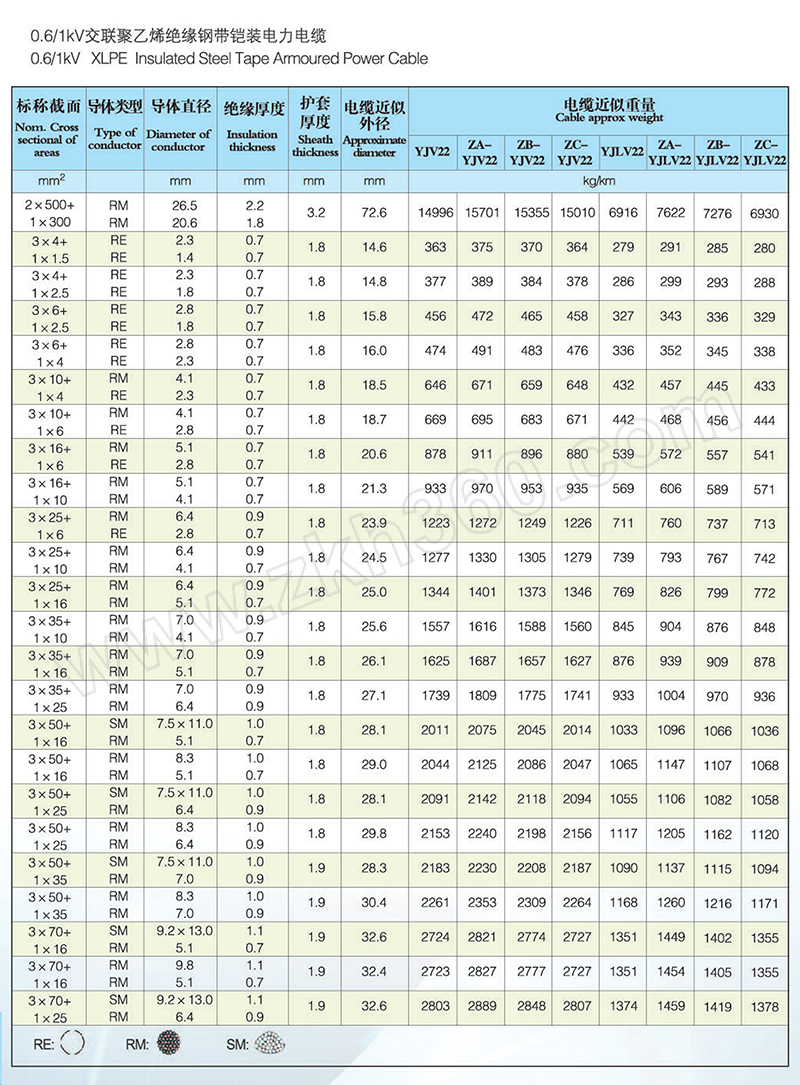 ZHONGBANG/众邦 铝芯交联聚乙烯绝缘钢带铠装聚氯乙烯护套电力电缆 YJLV22-0.6/1kV-3×16+1×10 护套黑色 1米-融 ...