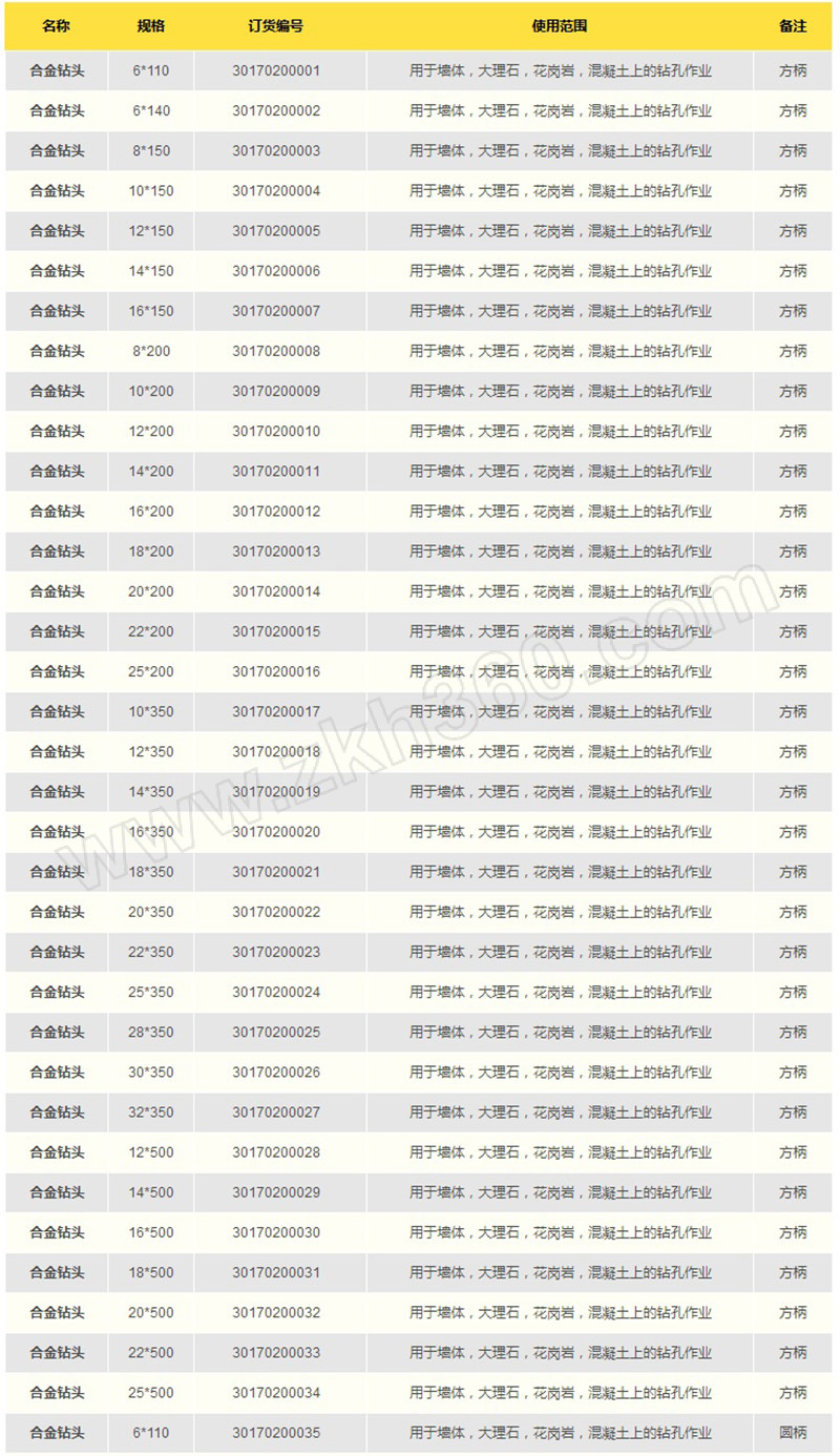 东成 四坑方柄电锤钻头 Ty Fj Zt(6×140) 6×140mm 电锤钻头 锤钻钻头 融创集采商城