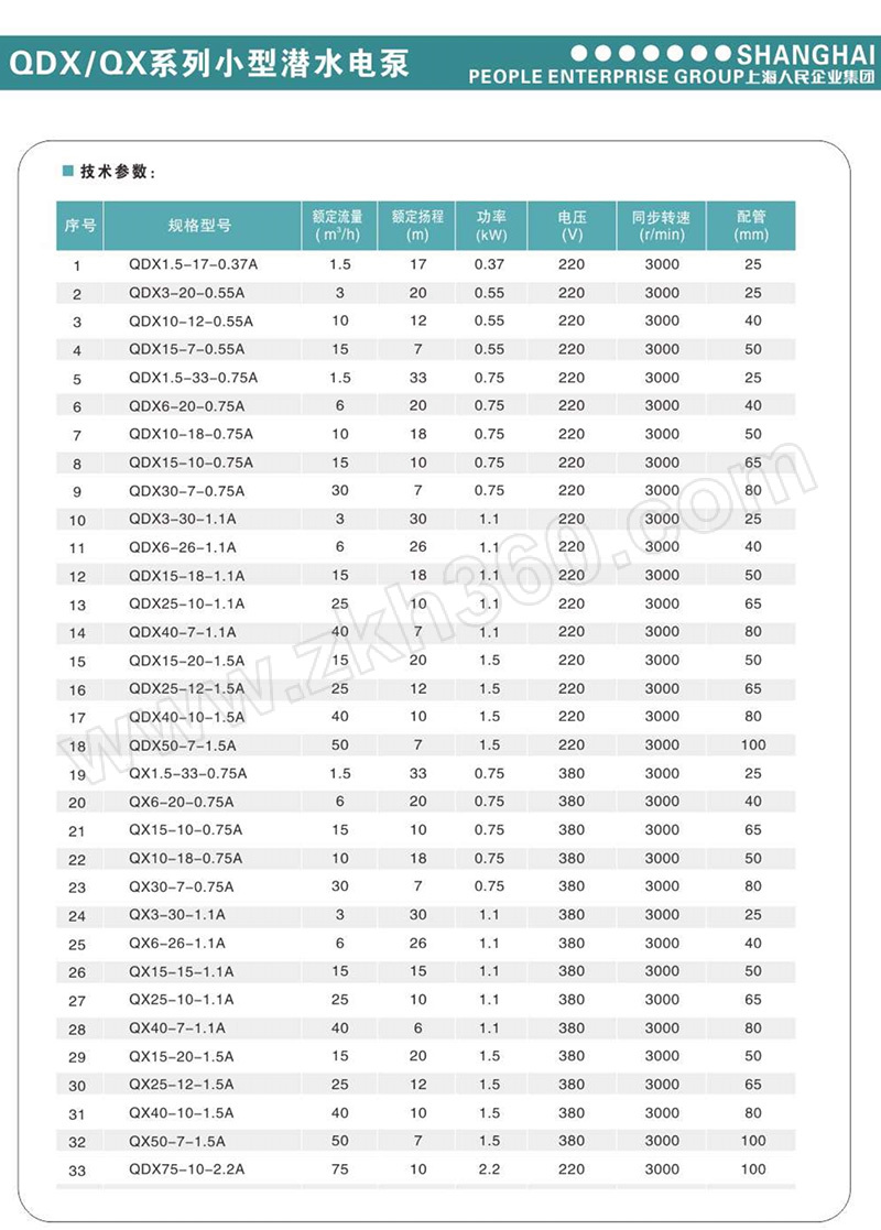 人民水泵 QX/QDX系列小型潜水电泵 QDX75-10-2.2A 出口100mm 额定流量75m³/h 额定扬程10m 2.2kW 220V 潜水泵 潜水电泵 清水泵 潜水排水泵 潜水清水泵 ...