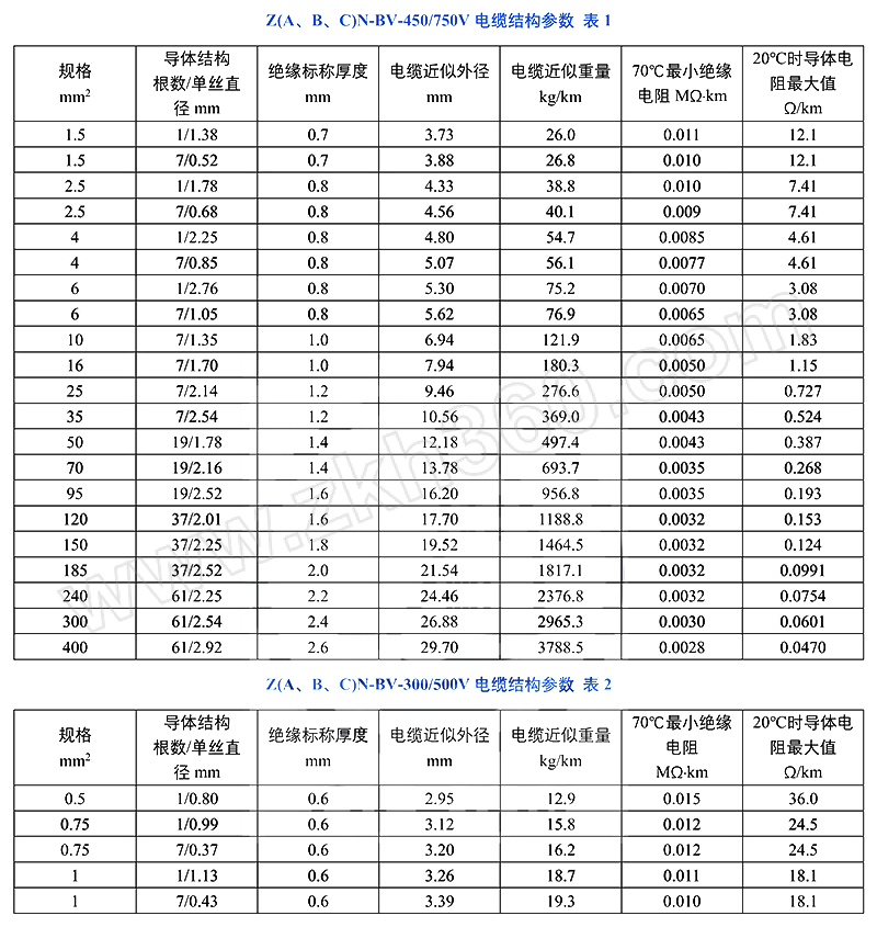 起帆 铜芯聚氯乙烯绝缘C级阻燃耐火布电线 ZCN-BV-450/750V-1×4 蓝色 100m【硬线】 BV线 单芯铜线 BV单股线 铜芯电线 BV单芯线 铜芯聚氯乙烯绝缘C级阻燃耐火布电线 ...