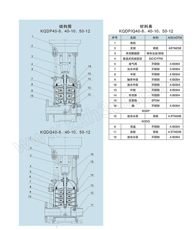 KQ/凯泉 KQDP系列轻型立式多级离心泵 KQDP50-20-28 流量20m³/h 总扬程28m 3kW 1台-融创集采商城