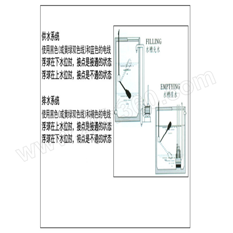 伊莱科 电缆式浮球开关 EM15-2 A级 4m 0.85mm² 浮球液位计 液位开关 浮球开关 浮球式液位控制器 浮球液位开关-融创集采商城