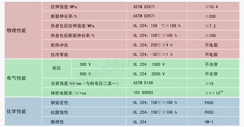WOER/沃尔 热缩管 RSFR-H-φ10 黑 100m 1卷-融创集采商城