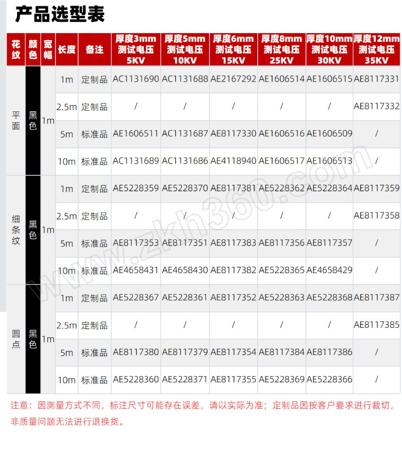 ZKH/震坤行 平面型橡胶绝缘地垫 20RP03G 1×10m 绿色 厚3mm 测试电压5kV 1卷-融创集采商城