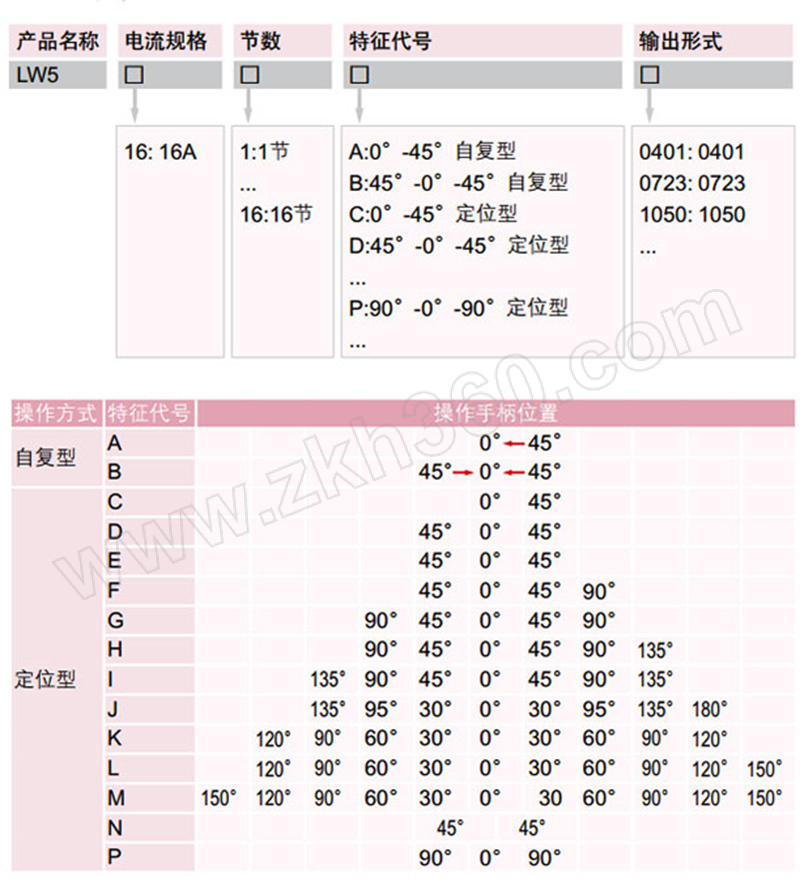 DELIXI/德力西 LW5-16系列万能转换开关 LW5-16D0401/2 1个-融创集采商城